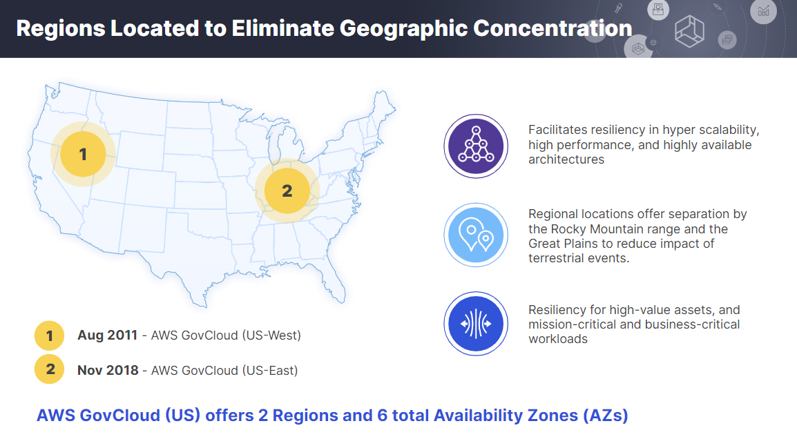 4 Reasons Why We Chose AWS GovCloud (US) for Altium 365 GovCloud
